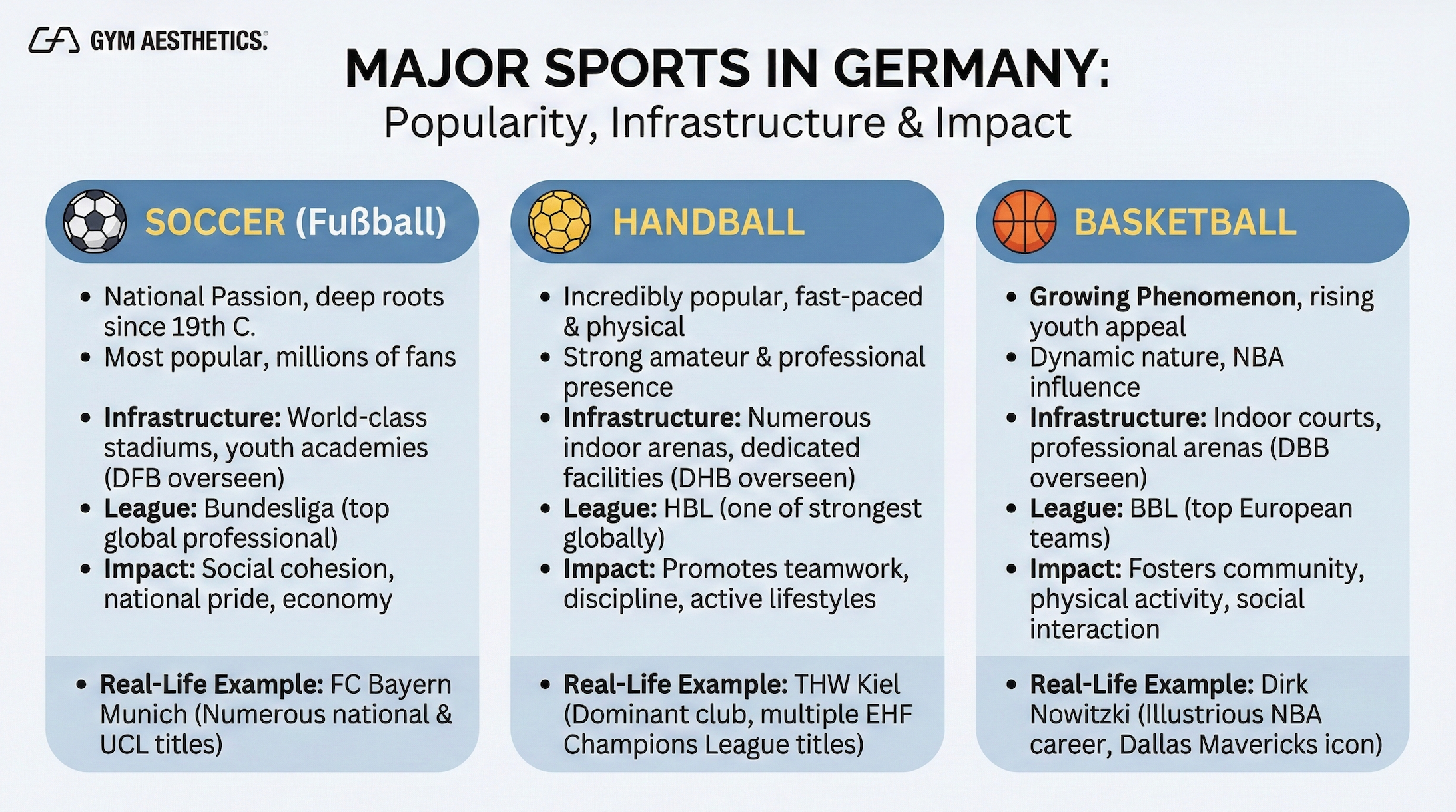 Three Major Sports in Germany: A Comprehensive Overview | Gym Aesthetics