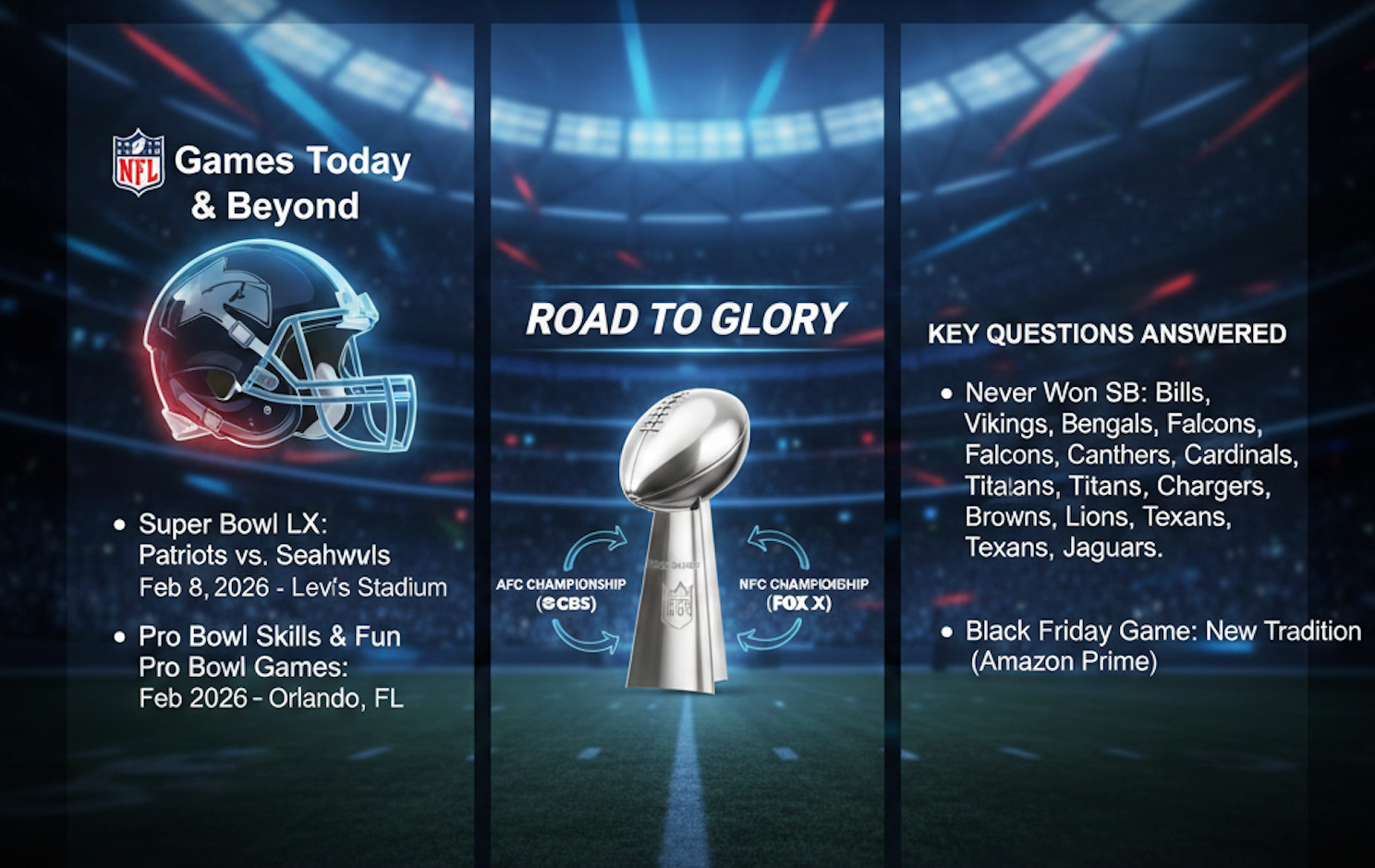 Your Ultimate Guide to NFL Games: Schedule, Scores, and Watching Live ...